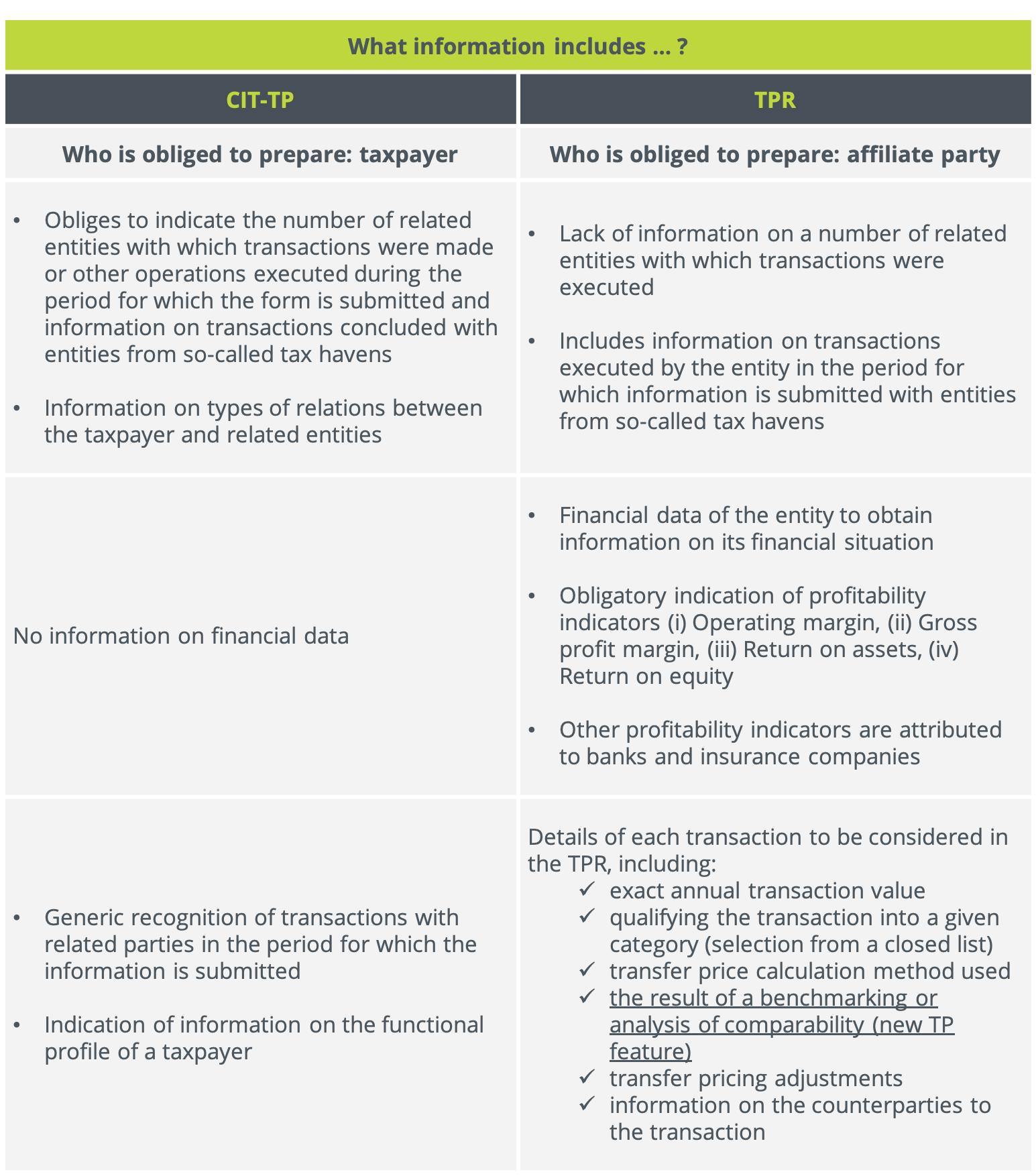 Comparison of CIT-TP and TPR – Part 1: General information – ASB TAX BLOG