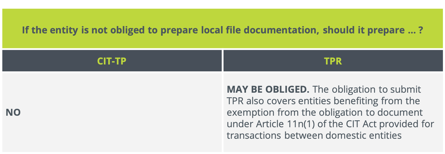 Comparison of CIT-TP and TPR – Part 1: General information – ASB TAX BLOG
