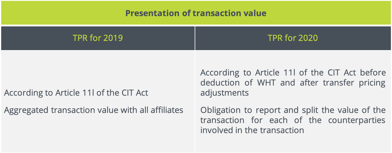 Further significant changes to the TPR-C form – ASB TAX BLOG